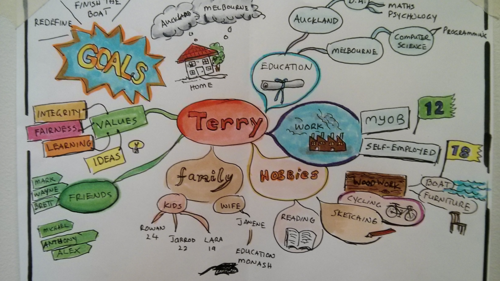 Personal Maps: How to Improve Team Collaboration with Management 3.0 ... Personal Maps: How to Improve Team Collaboration with Management 3.0 ...