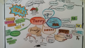 Personal Maps: How to Improve Team Collaboration with Management 3.0 ...