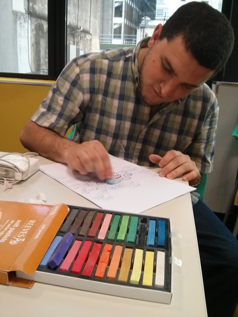 Personal Maps: How to Improve Team Collaboration with Management 3.0 ...