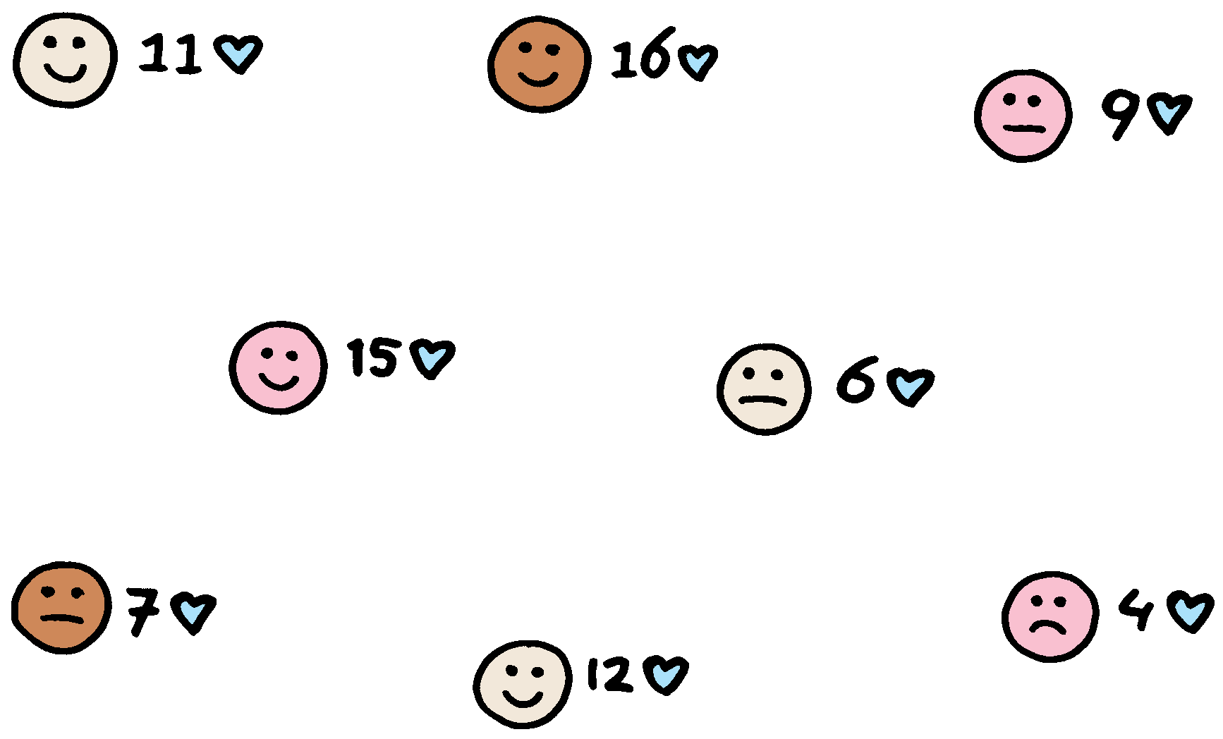 Merit Money: A reward scheme that works! | Management 3.0