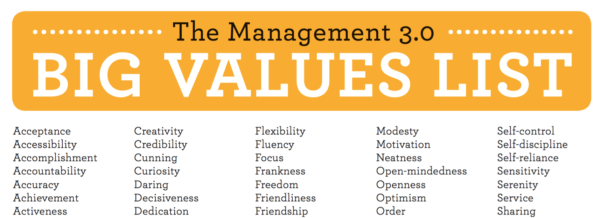 Values Exercises to Build Vision in Your Company | Management 3.0