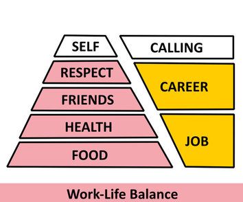 The Myth of Work-Life Balance | Management 3.0