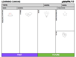 A Learning Canvas Experiment at Arexo | Management 3.0