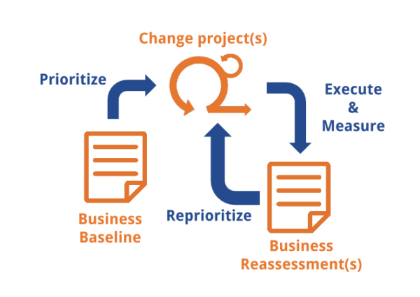 Try the Agility Readiness Canvas for small steps toward real change ...