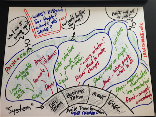 Empathy challenge: Seeing things from a different perspective ...