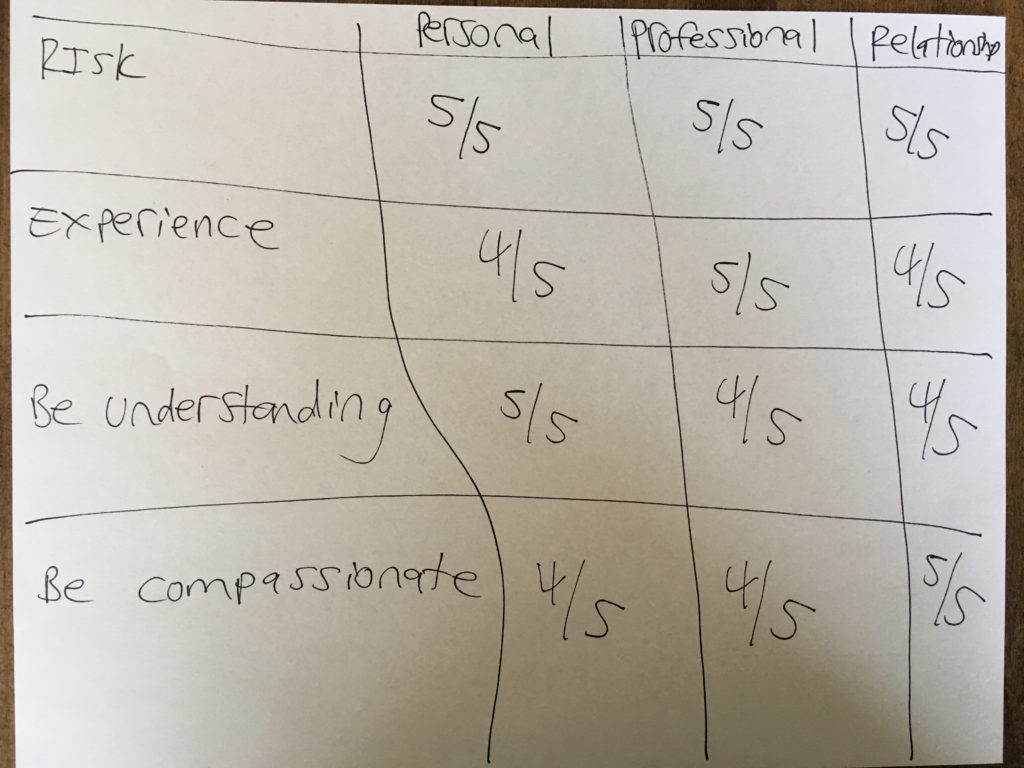 Are you living in sync with your values? | Management 3.0