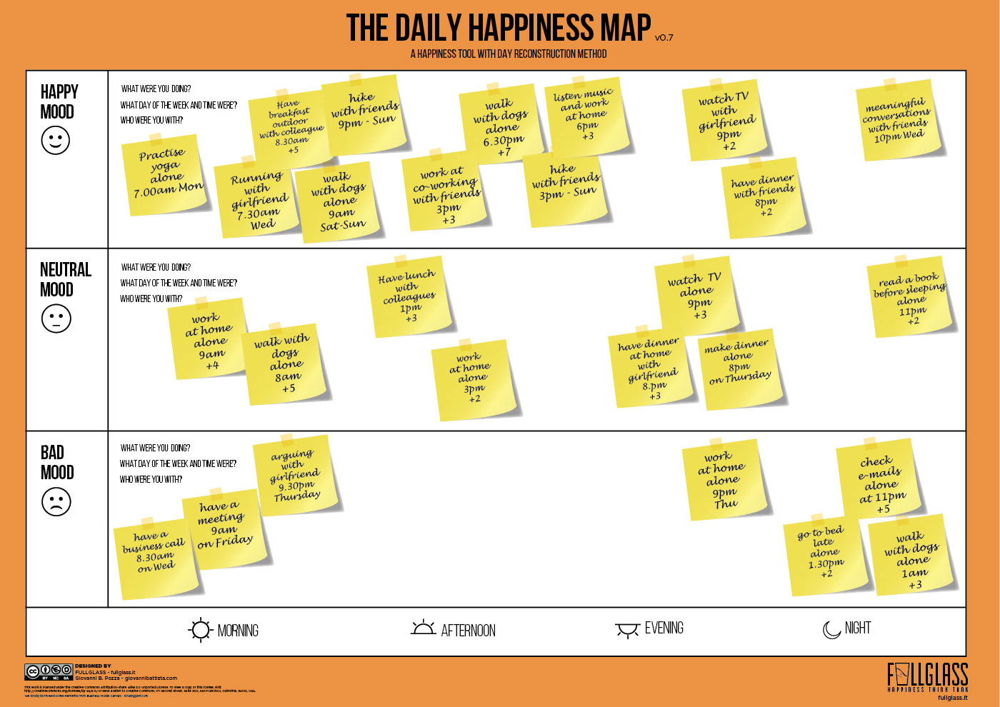 What does it actually take to make us happy? | Management 3.0