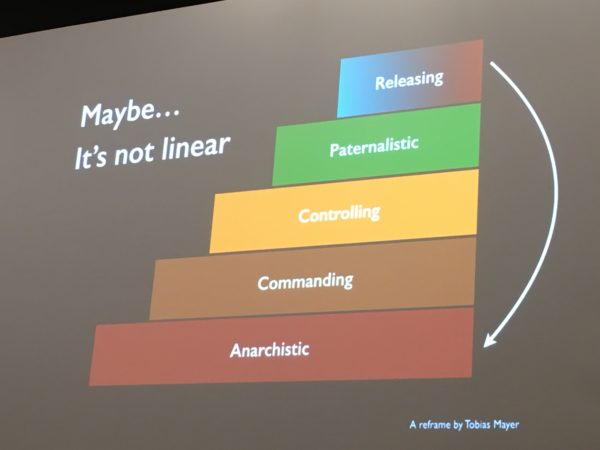 Teal Is The New Black: Self-management and the future of work ...