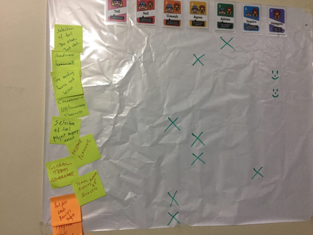 How to make the Delegation Board work for your team | Management 3.0