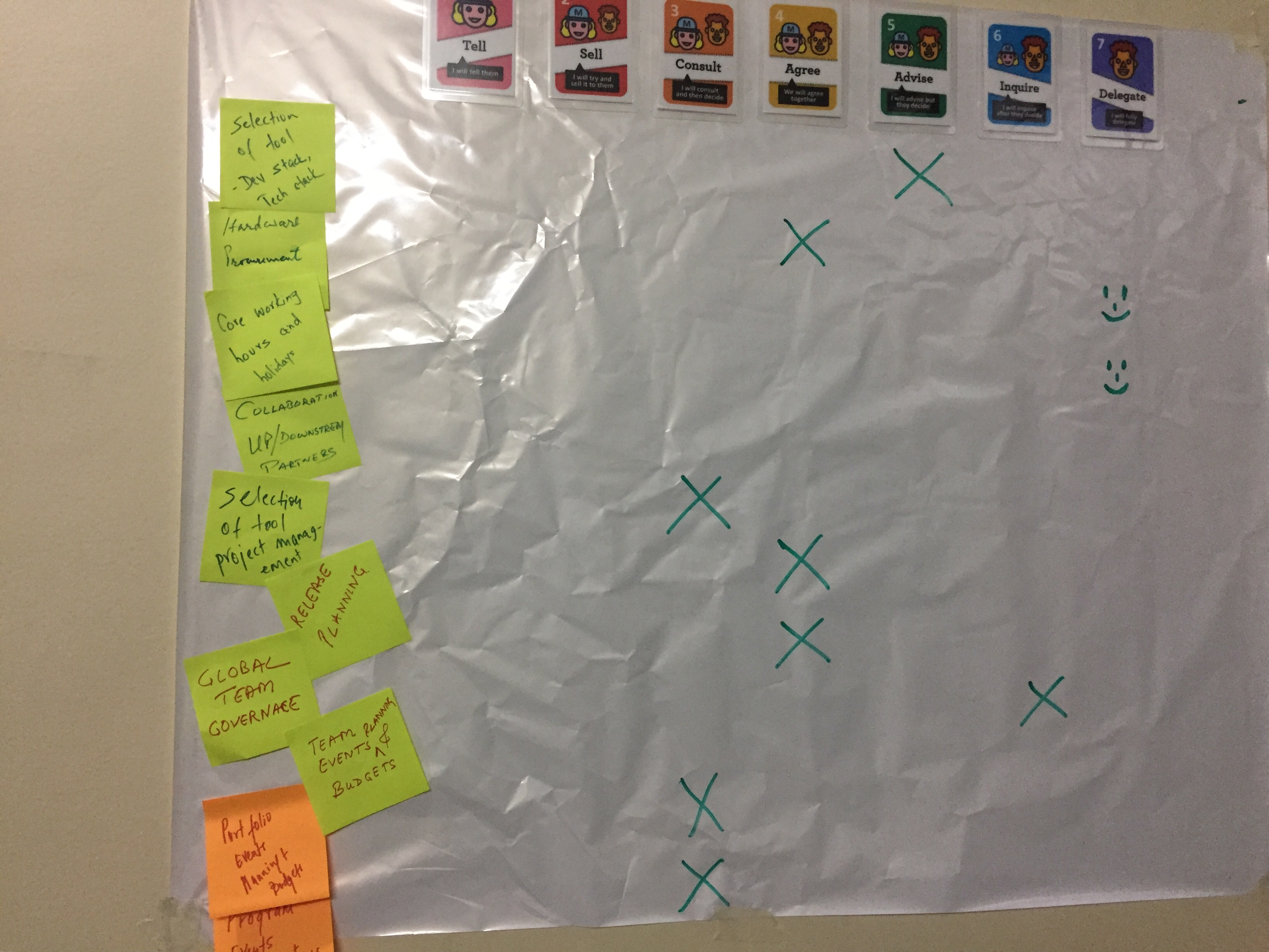 How to make the Delegation Board work for your team | Management 3.0