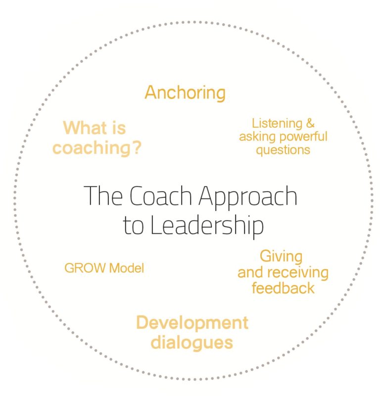 Living the Coach Approach | Management 3.0