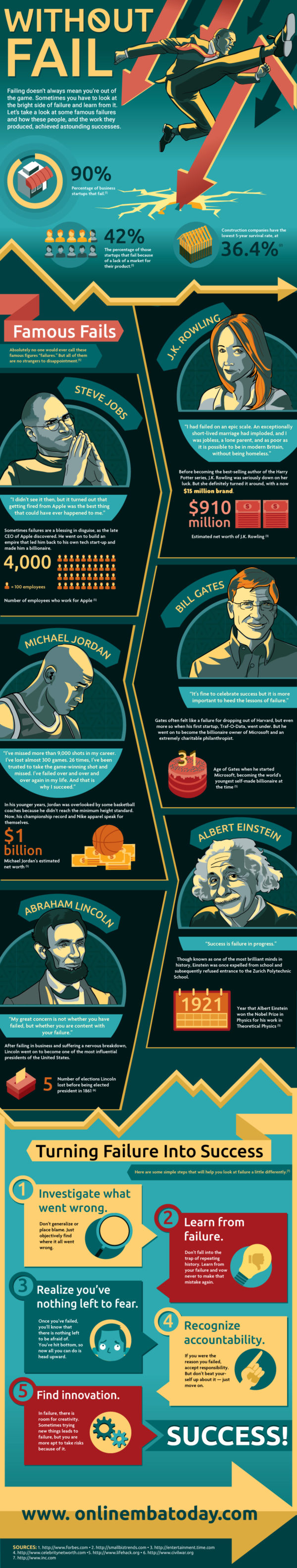 #Infographic: There's no success without failure | Management 3.0