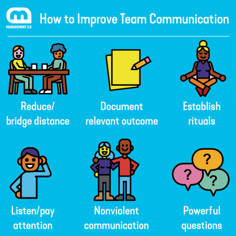 How to Improve Team Communication? Talk with a Smile