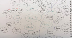 How Personal Maps Increase Collaboration & Trust | Management 3.0