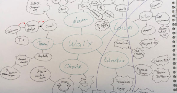 How Personal Maps Increase Collaboration & Trust | Management 3.0