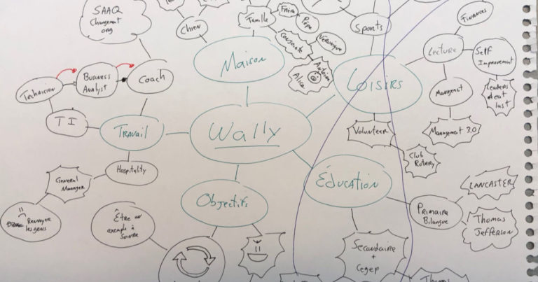 How Personal Maps Increase Collaboration & Trust | Management 3.0