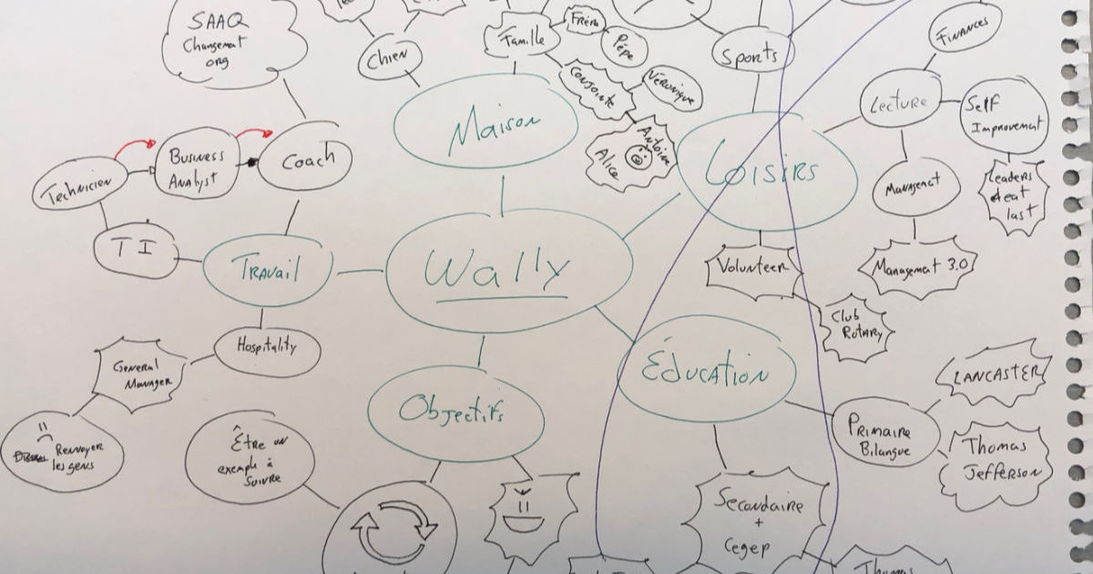 How Personal Maps Increase Collaboration & Trust | Management 3.0