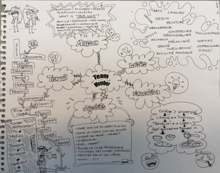 How Personal Maps Increase Collaboration & Trust | Management 3.0