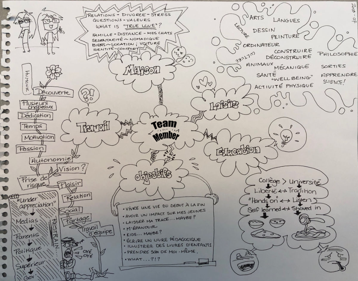 How Personal Maps Increase Collaboration & Trust | Management 3.0