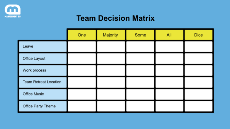 Team Decision Matrix | Management 3.0 Practice for better Teams