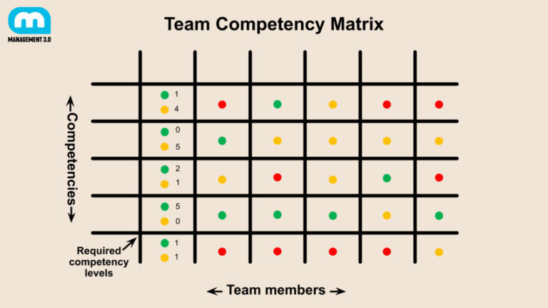 👉 Managing Up: How to Manage Your Manager | Management 3.0