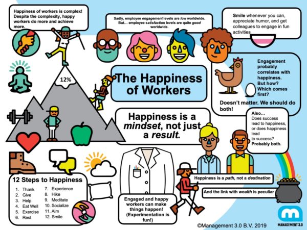 How to achieve Worker Happiness Module? | Management 3.0