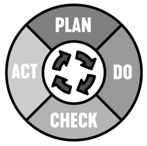 The PDCA model explained | Management 3.0