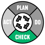 The PDCA model explained | Management 3.0