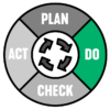 The PDCA model explained | Management 3.0