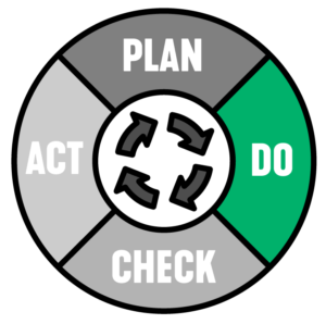 The PDCA model explained | Management 3.0
