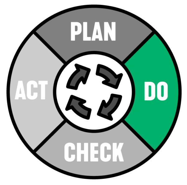 The PDCA model explained | Management 3.0