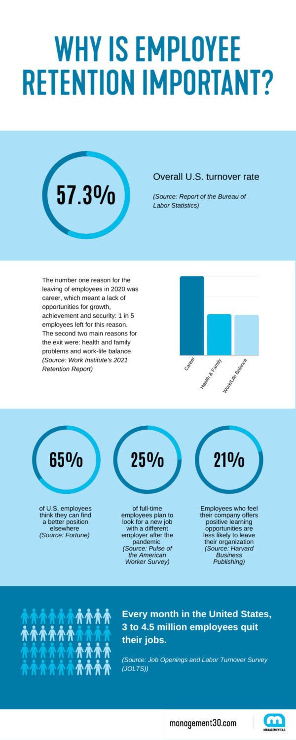 Employee Retention: How to maintain your team | Management 3.0
