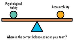 Psychological safety for high-performing teams | Management 3.0