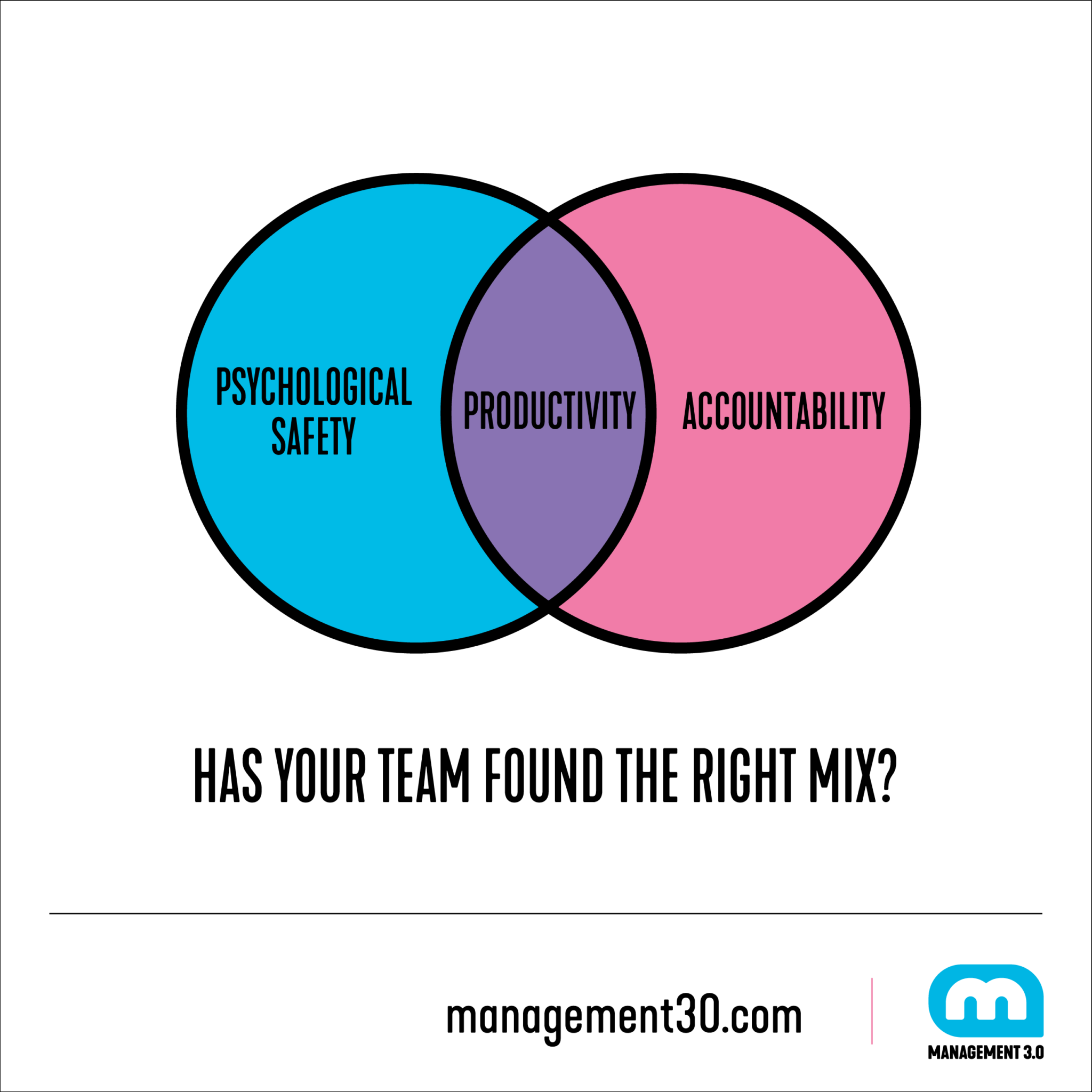 How Can You Foster Accountability On Your Team? | Management 3.0