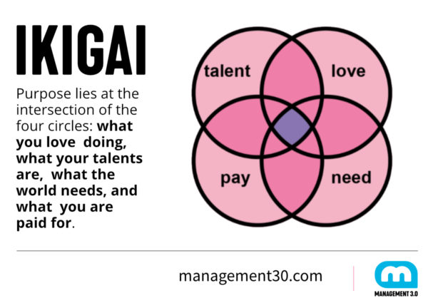 IKIGAI: What does it mean for Japanese and your job? | Management 3.0