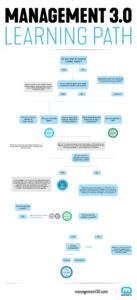 Management Skills: Effective Leadership for Agile Managers - Management 3.0