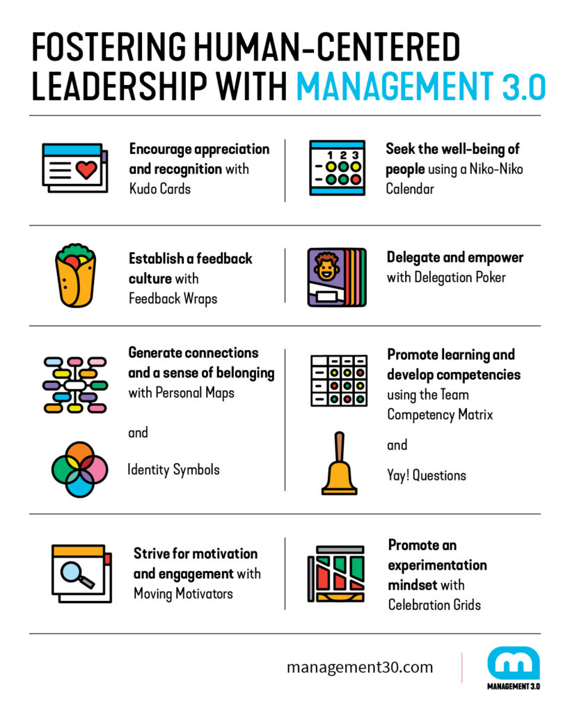Human-centered Leadership: Putting People First | Management 3.0