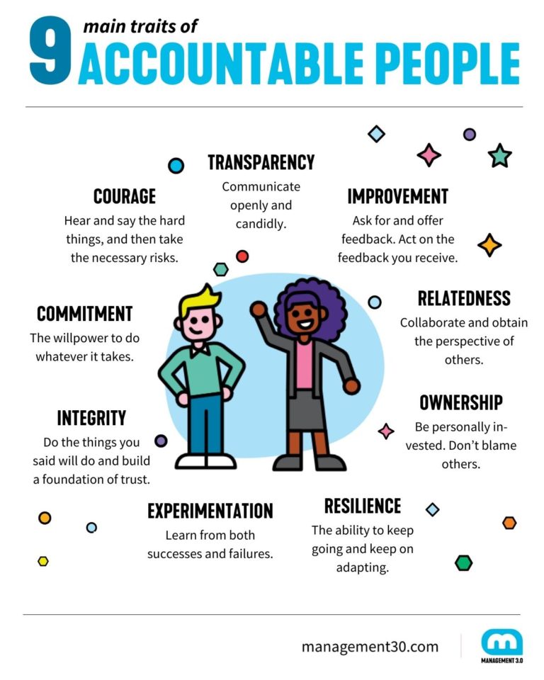How Can You Foster Accountability On Your Team? | Management 3.0