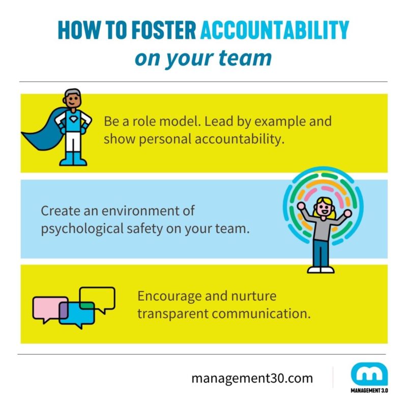 How Can You Foster Accountability On Your Team? | Management 3.0