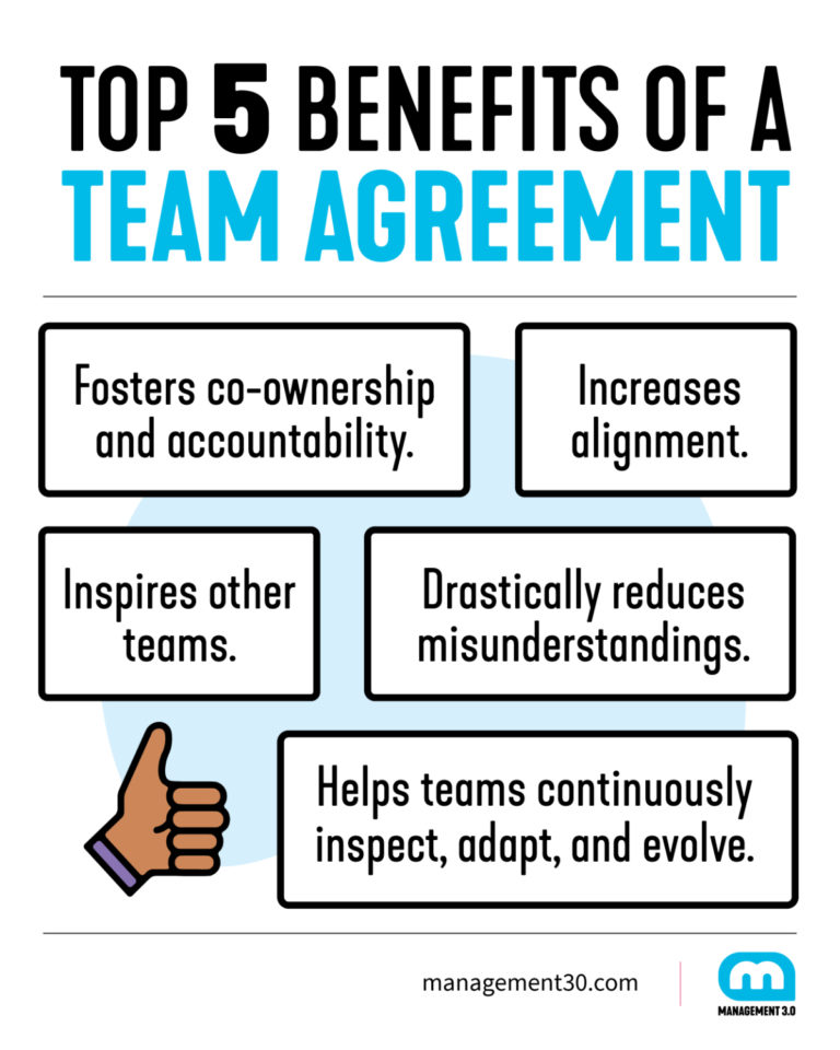 Co-creating Team Agreements | Management 3.0
