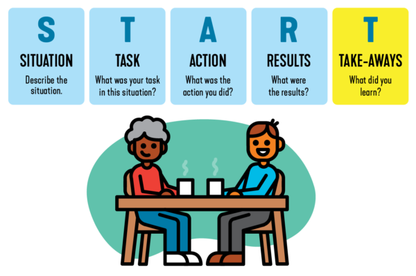 STAR Behavioral Interviews: How to recruit with 5 questions