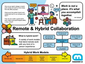 Remote & Hybrid Collaboration Module | Management 3.0