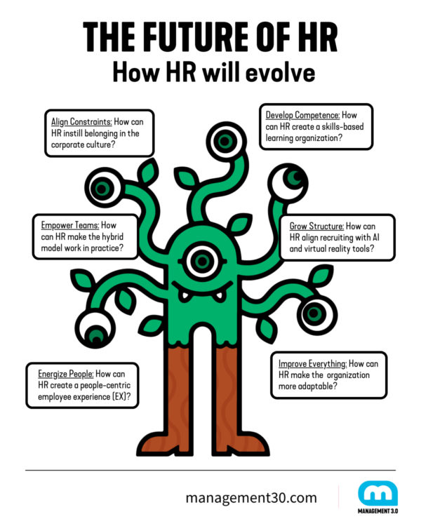 The Future of HR: What’s Next in 2023 and Beyond | Management 3.0