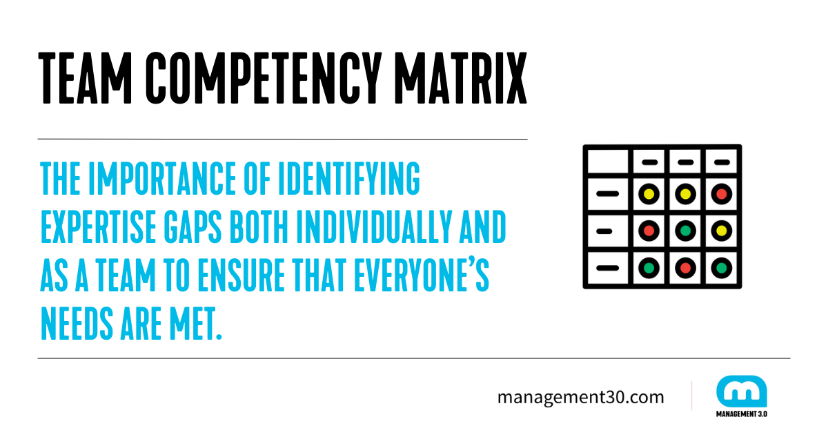 Team Competency Matrix - Management 3.0 Practice Team Competency Matrix - Management 3.0 Practice