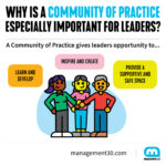 Community of Practice explained | Management 3.0