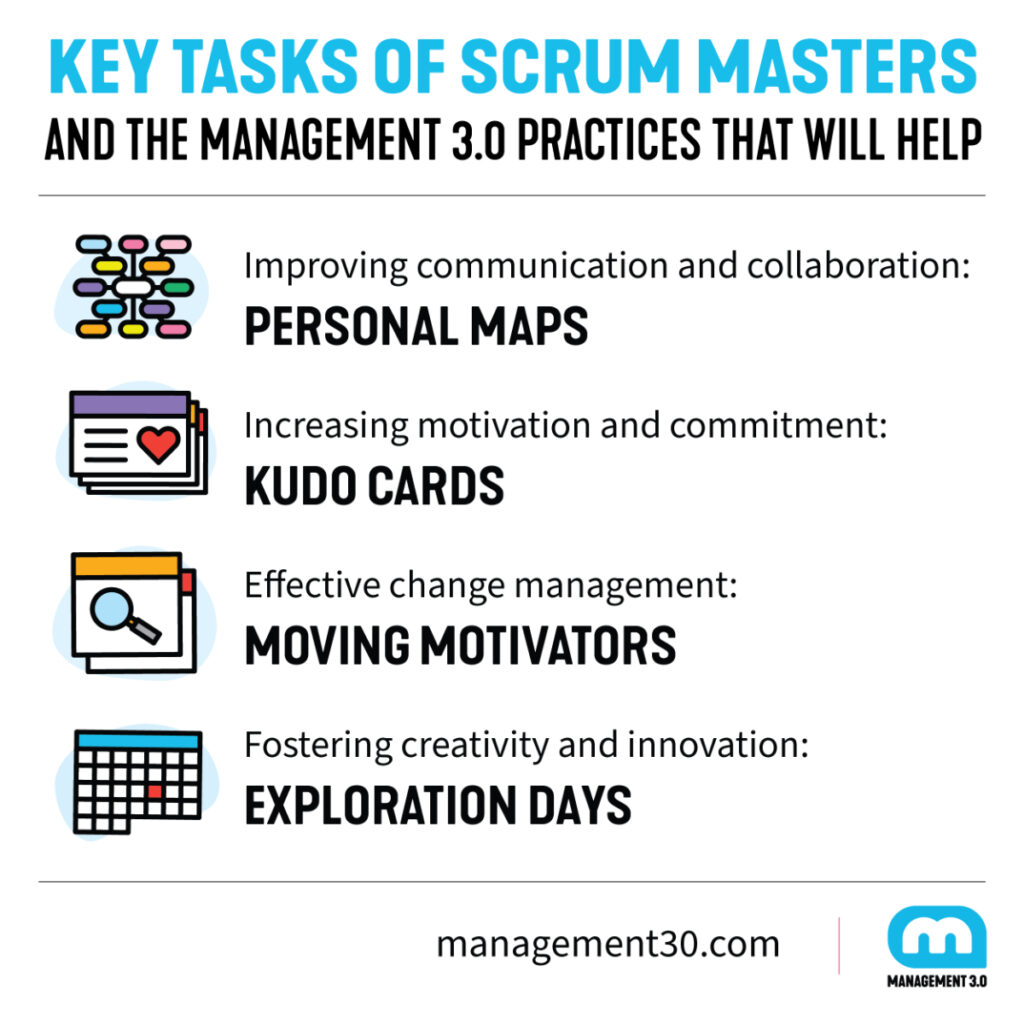 Tools for Effective Scrum Masters | Management 3.0