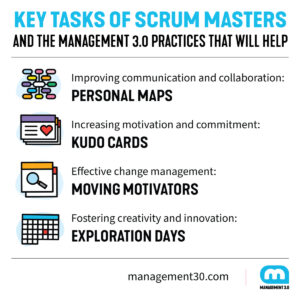 Tools for Effective Scrum Masters | Management 3.0