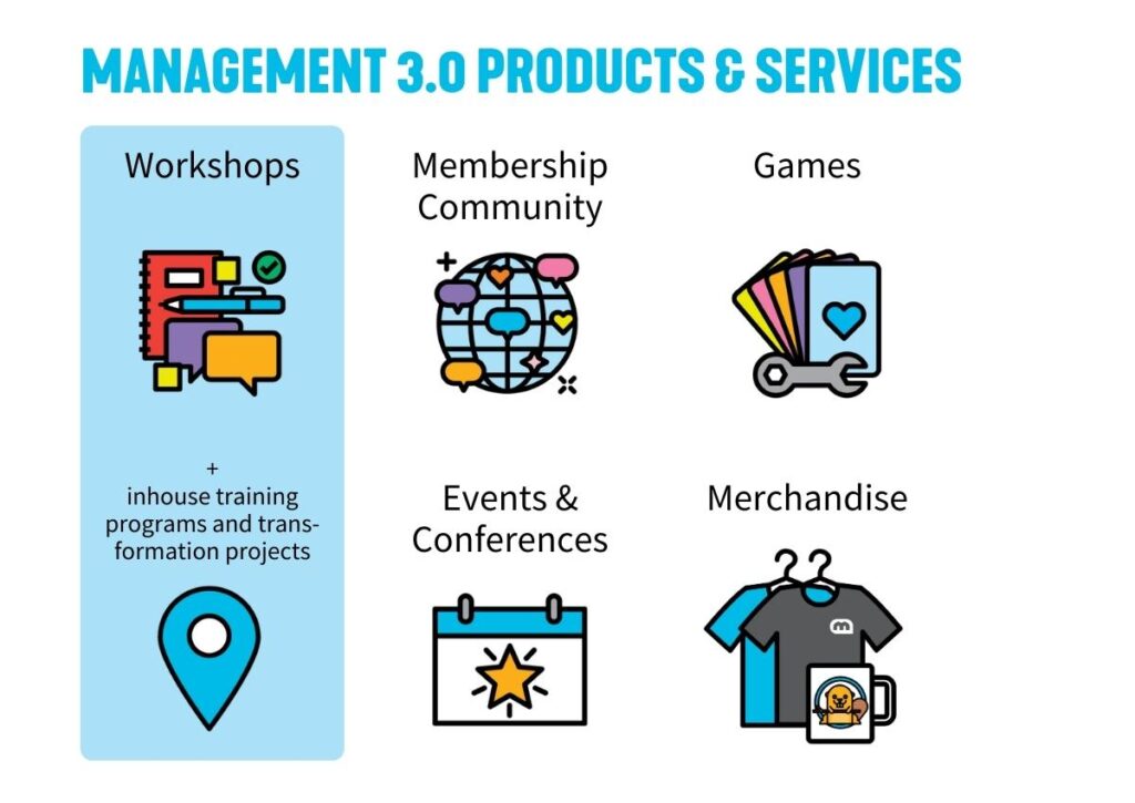 About | Management 3.0