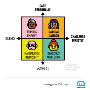 Radical Candor for Effective Communication in the Workplace