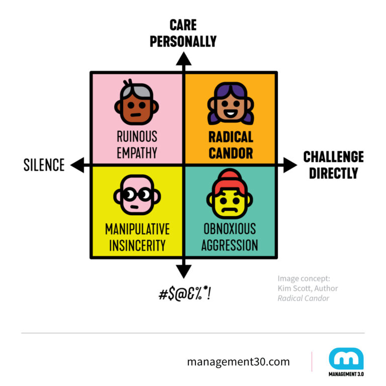 Radical Candor for Effective Communication in the Workplace